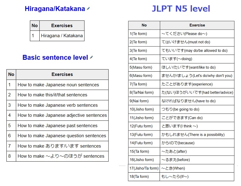 Learning materials for JLPT N4 to N5 - Learning Catchball online ...